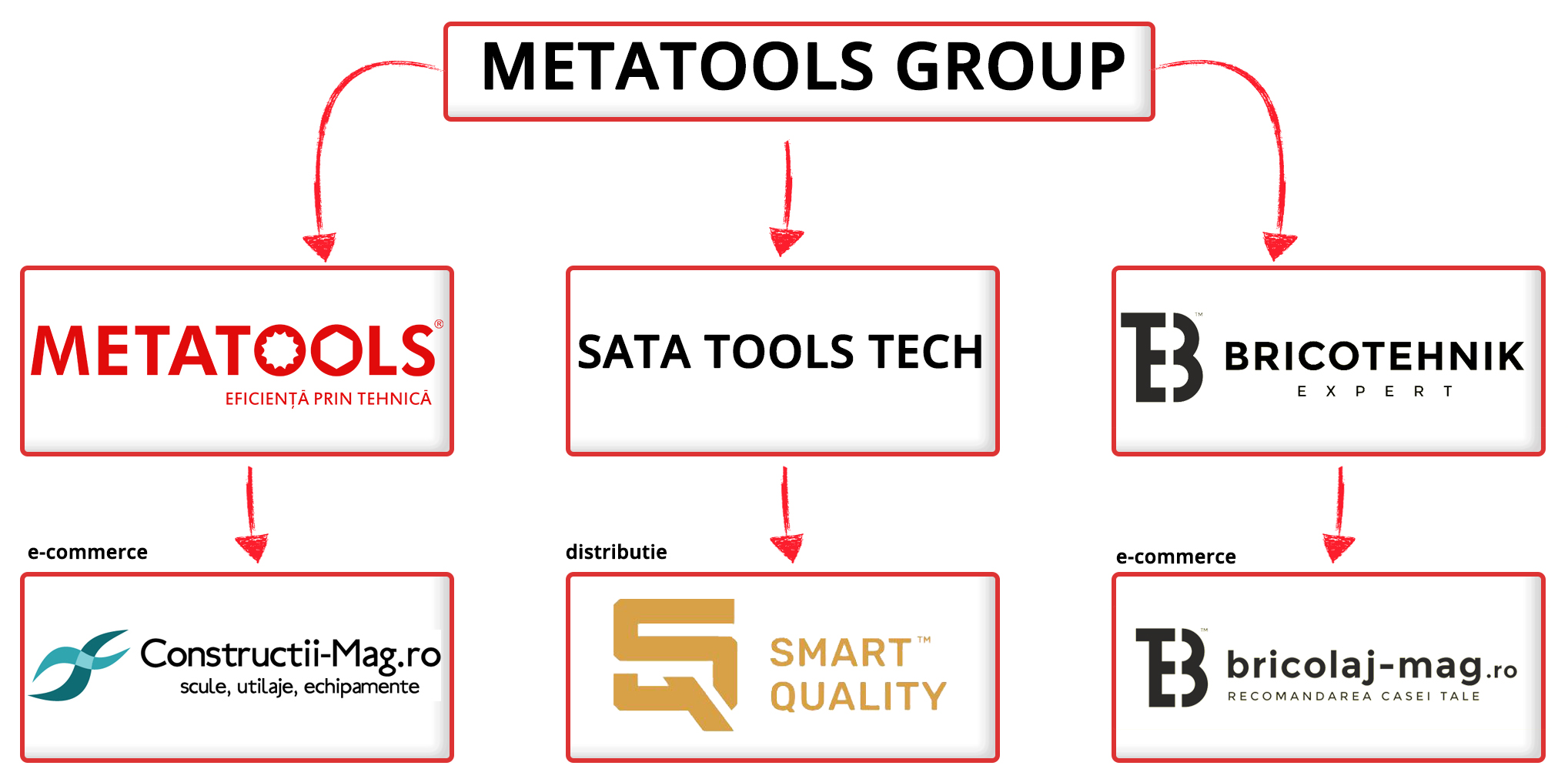 Metatools Group - Metatools.ro