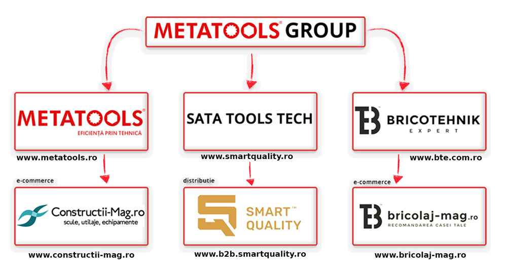 Metatools Group - Metatools SRL
